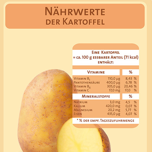 Vitamine Der Kartoffel